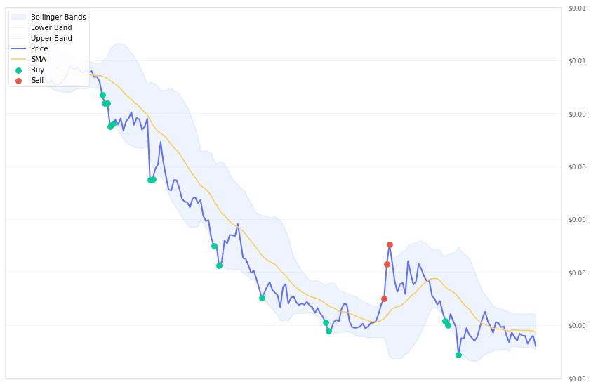 Medibloc Полосы Боллинджера