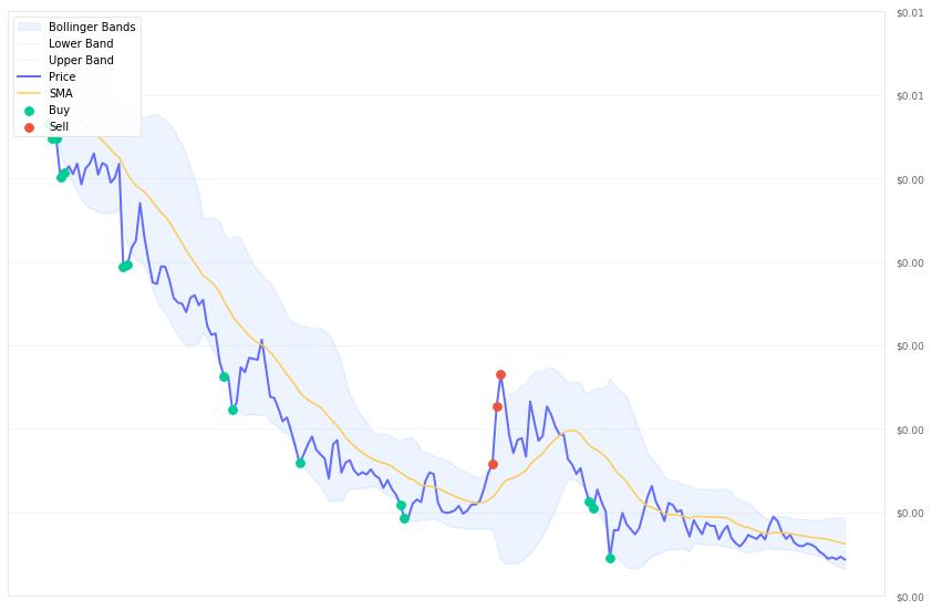 Medibloc Полосы Боллинджера