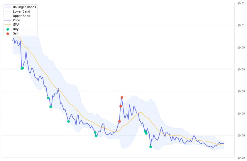 Medibloc Полосы Боллинджера