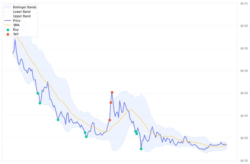 Medibloc Полосы Боллинджера