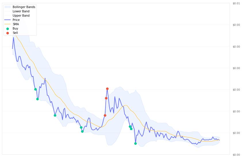Medibloc Полосы Боллинджера