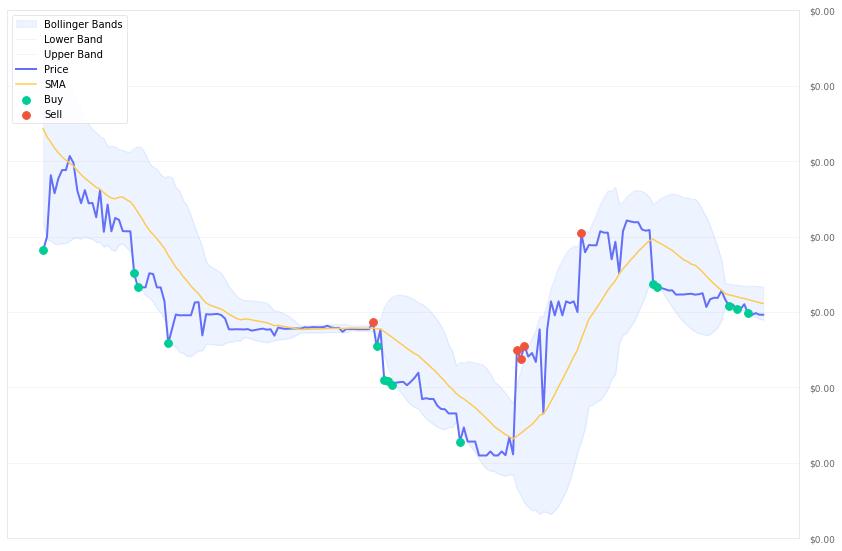 Medifakt Bollinger Bands