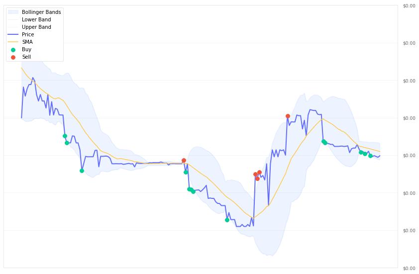 Medifakt Полосы Боллинджера