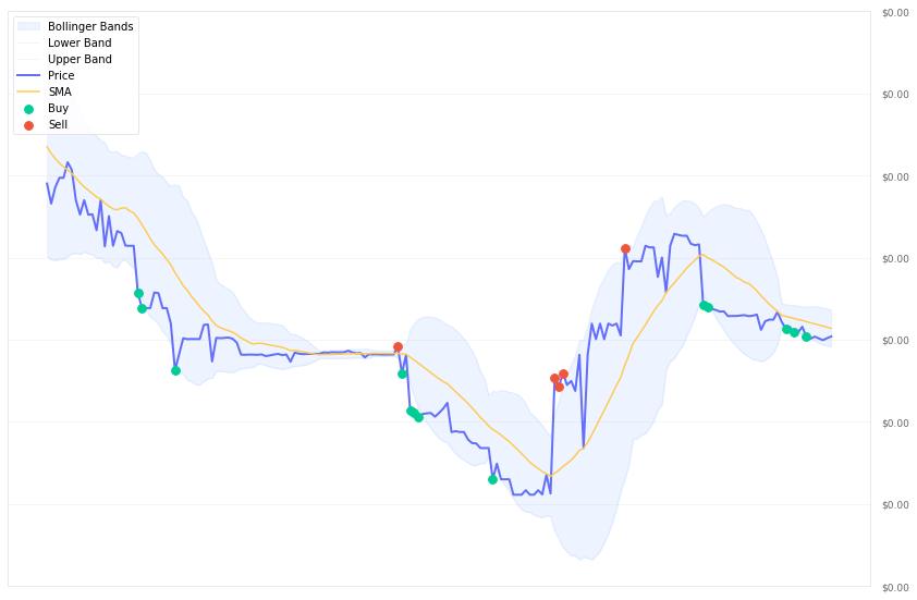 Medifakt Boillinger Bands