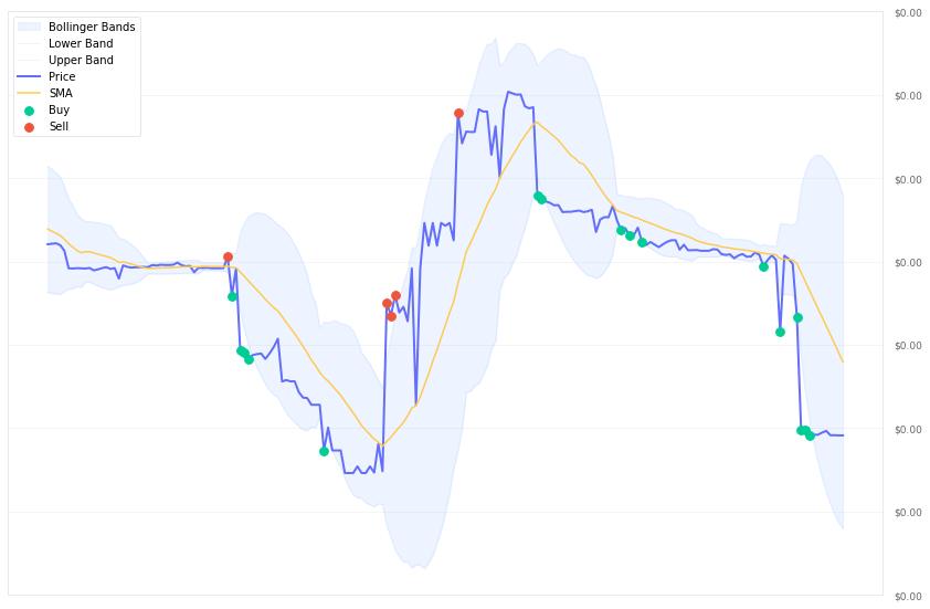 Medifakt Bollinger Bands