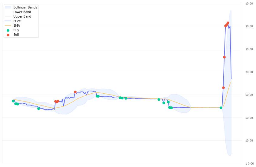 Medifakt Bollinger Bands