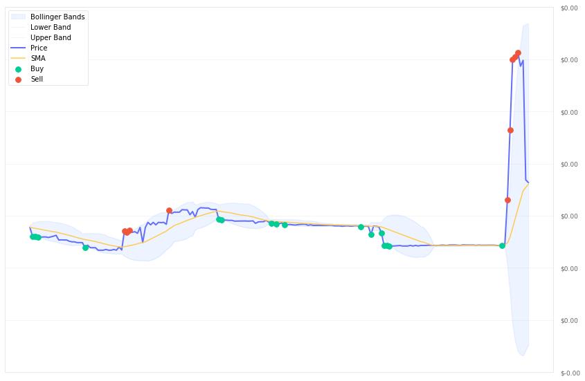 Medifakt Полосы Боллинджера