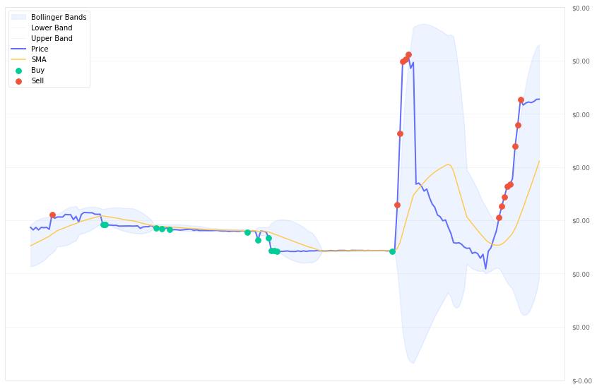 Medifakt Bollinger Bands