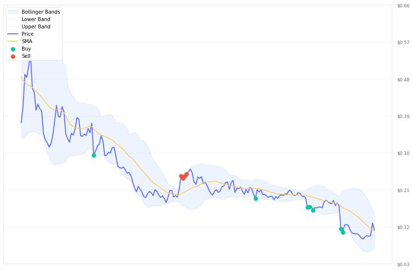 Official Melania Meme Bollinger Bands