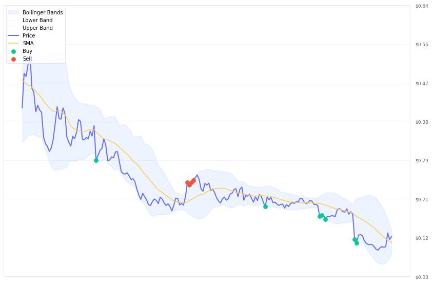 Official Melania Meme Bollinger Bands