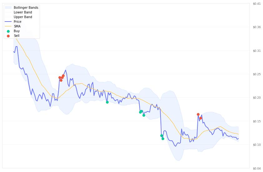 Official Melania Meme Bollinger Bands