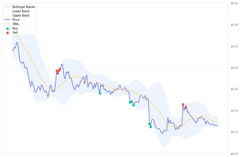 Official Melania Meme Bollinger Bands