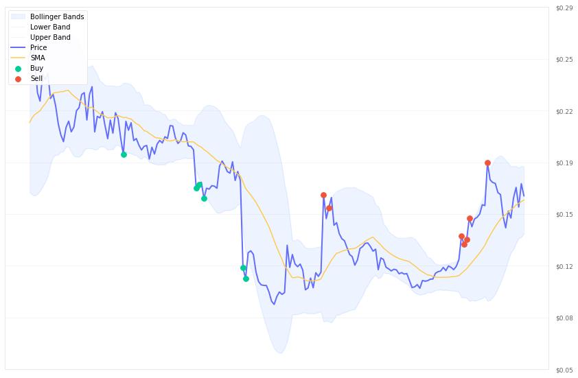 Official Melania Meme Bollinger Bands