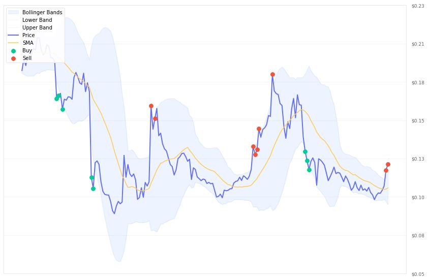 Official Melania Meme Bollinger Bands