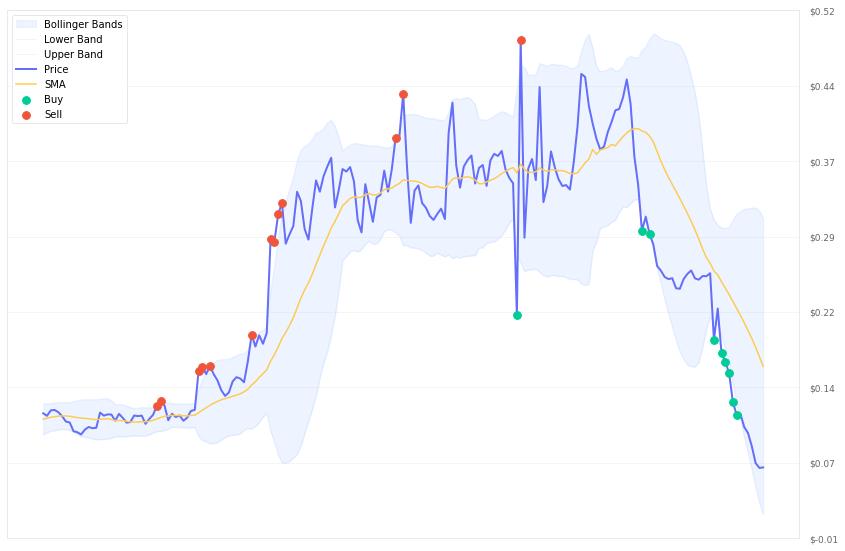Merlin Chain Полосы Боллинджера