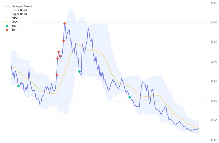 MESSIER Полосы Боллинджера