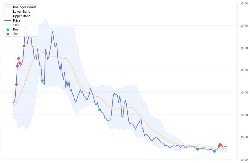 MESSIER Полосы Боллинджера