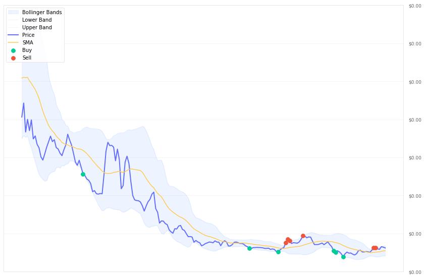 MESSIER Полосы Боллинджера