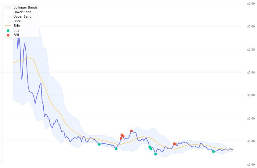 MESSIER Полосы Боллинджера