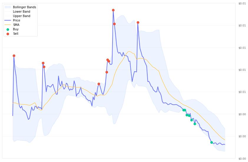 MetaCene Boillinger Bands