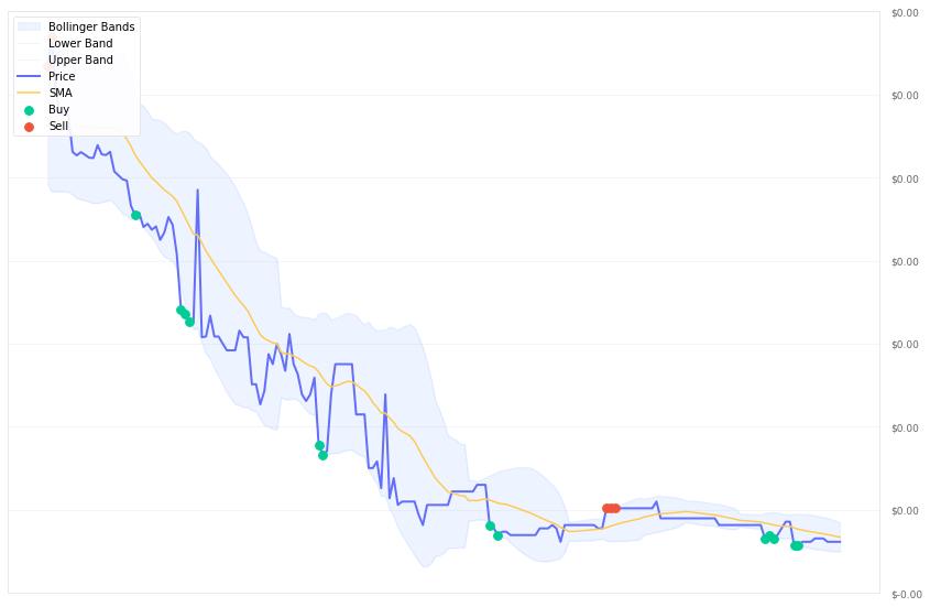 MetaDOS Boillinger Bands