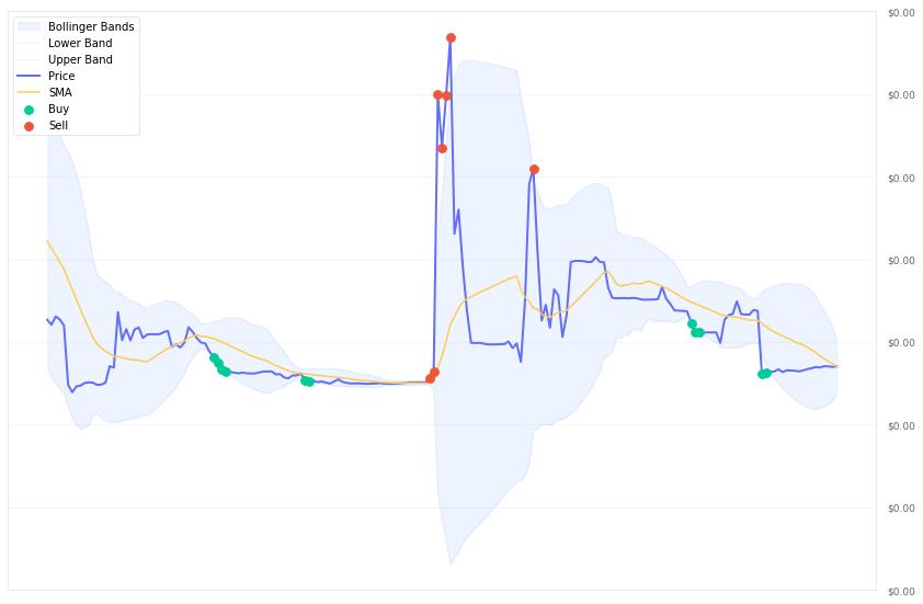 Metafluence Boillinger Bands
