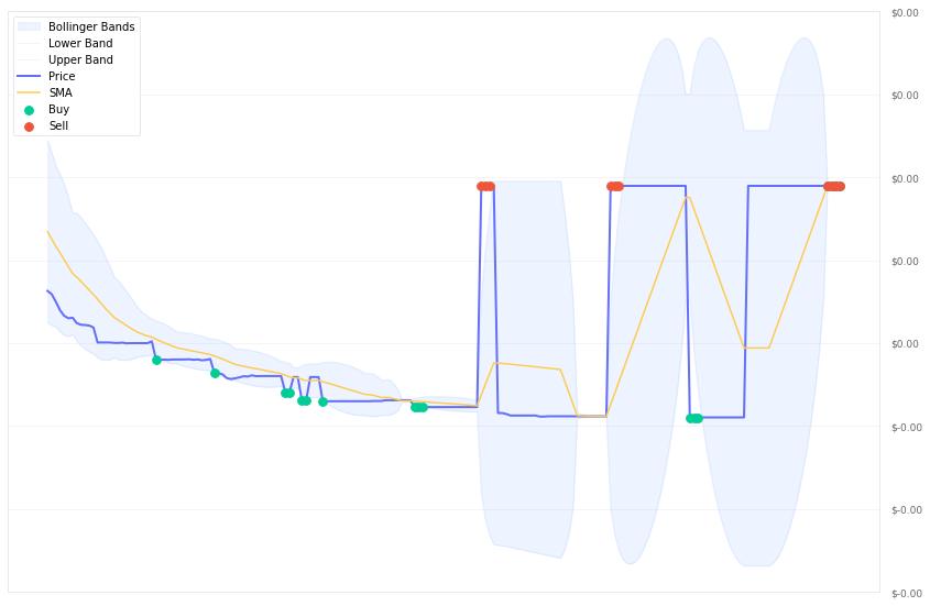 MetaGaming Guild Полосы Боллинджера