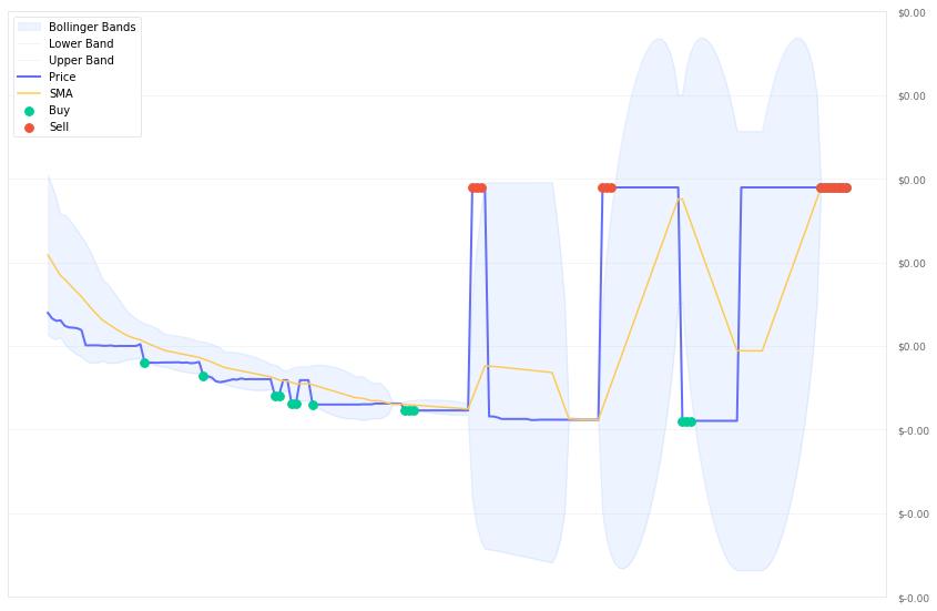 MetaGaming Guild MACD