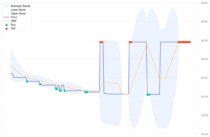MetaGaming Guild MACD