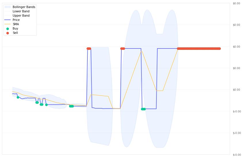 MetaGaming Guild Boillinger Bands