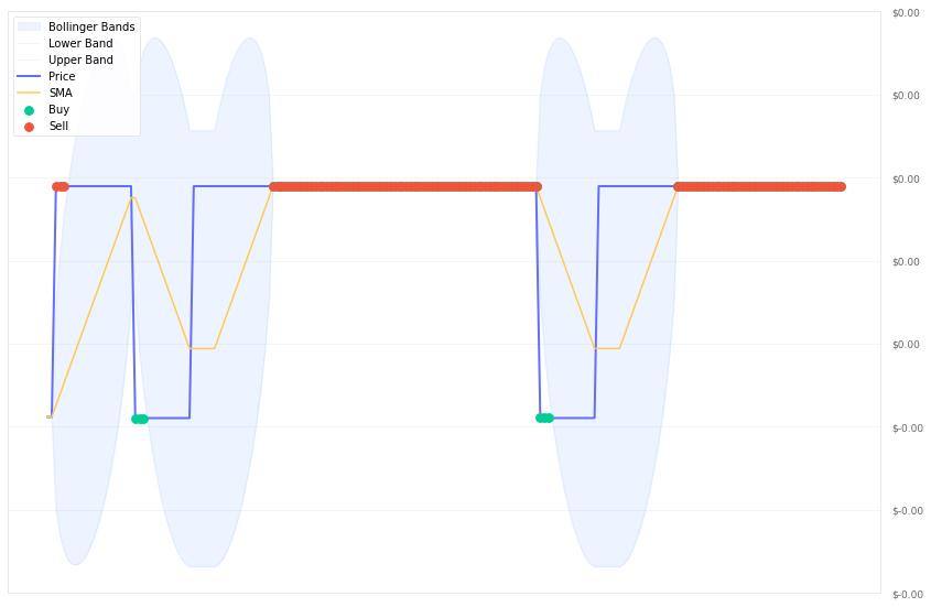 MetaGaming Guild Полосы Боллинджера
