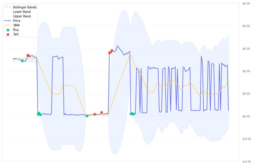 Metahero Bollinger Bands