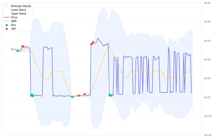 Metahero Полосы Боллинджера