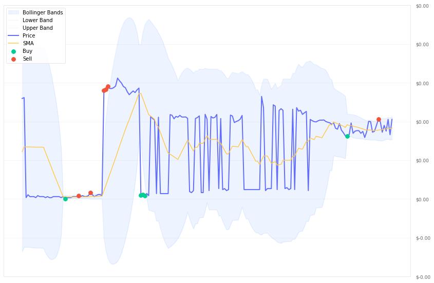 Metahero Bollinger Bands