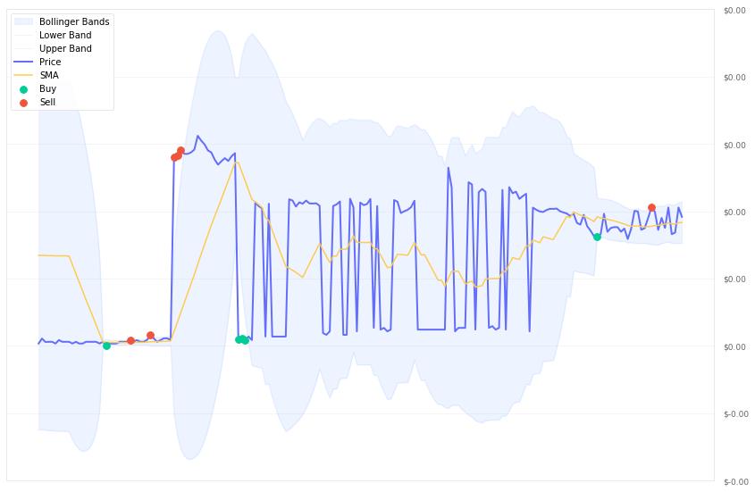 Metahero Bollinger Bands