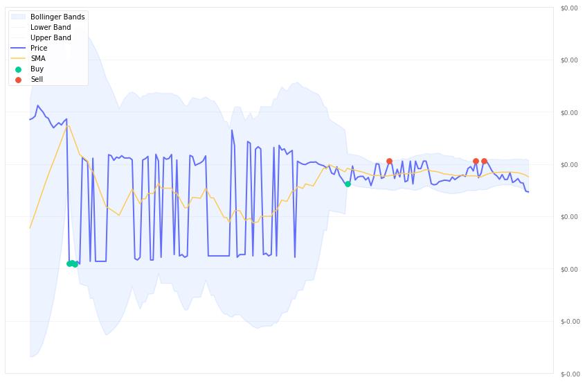 Metahero Bollinger Bands