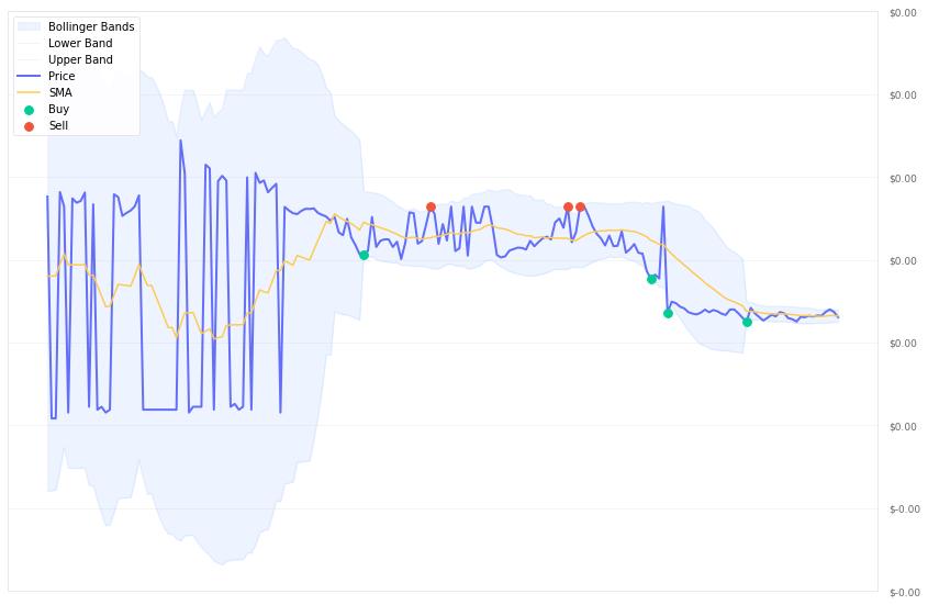 Metahero Bollinger Bands