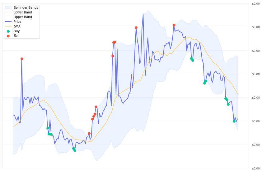 Metal Music Coin MACD