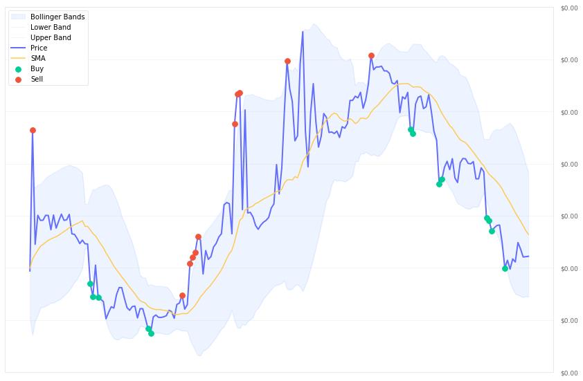Metal Music Coin MACD