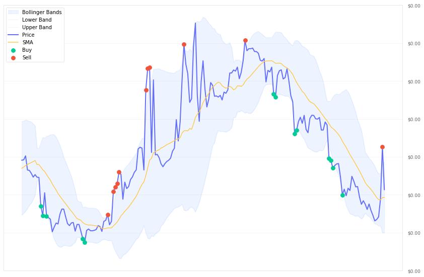 Metal Music Coin MACD