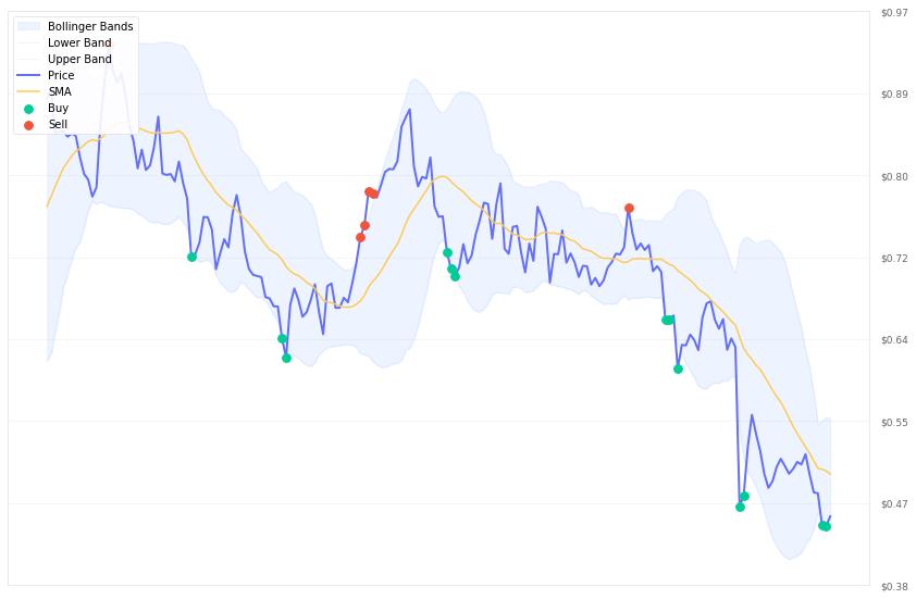 Metal Bollinger Bands