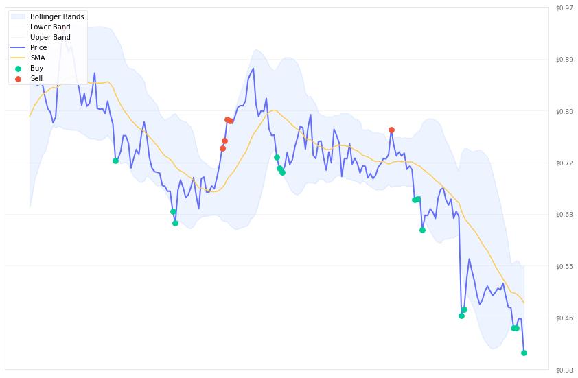 Metal Bollinger Bands