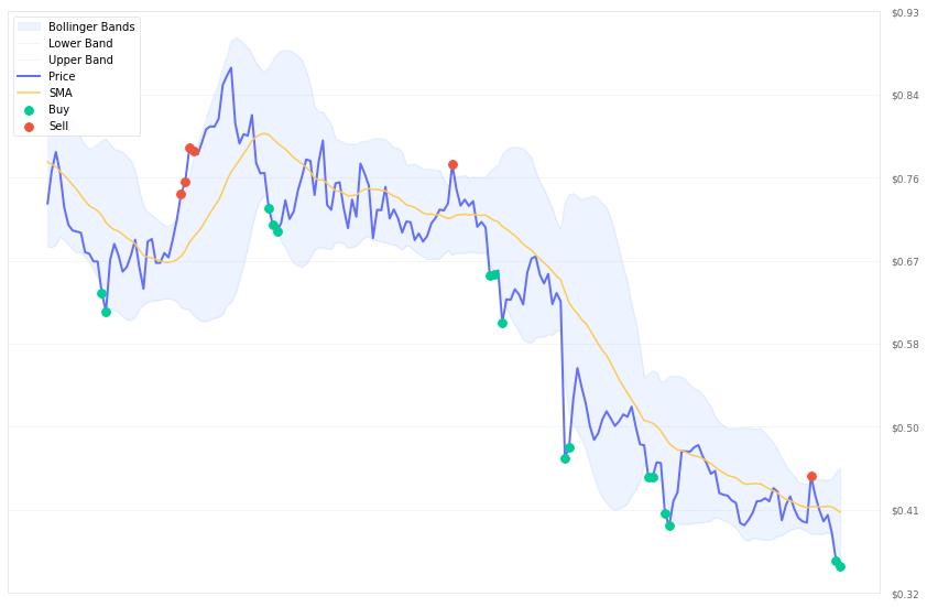 Metal Bollinger Bands