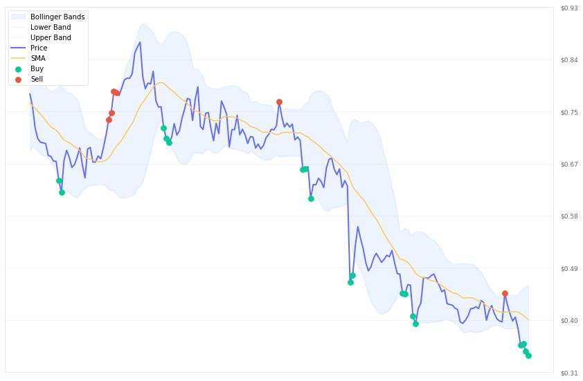 Metal Bollinger Bands