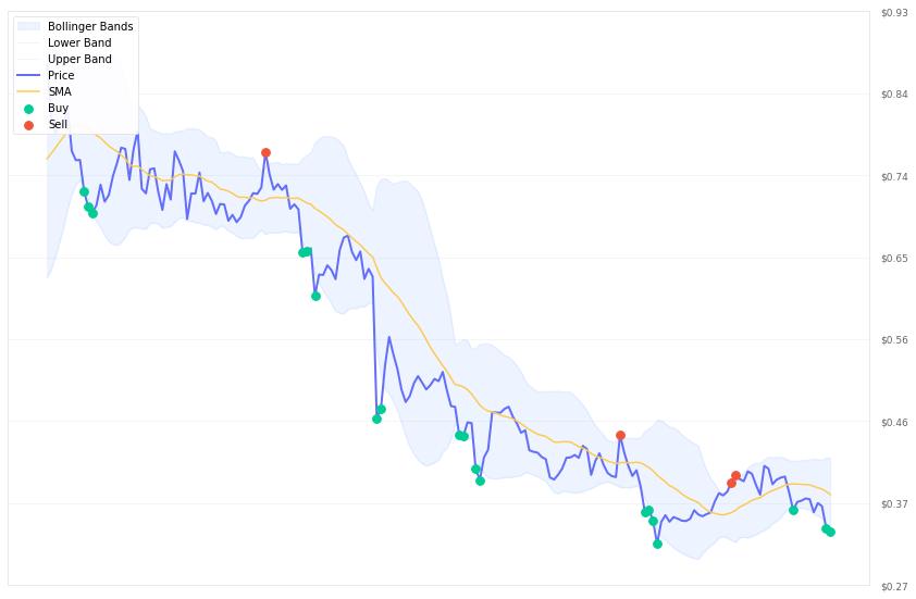 Metal Bollinger Bands