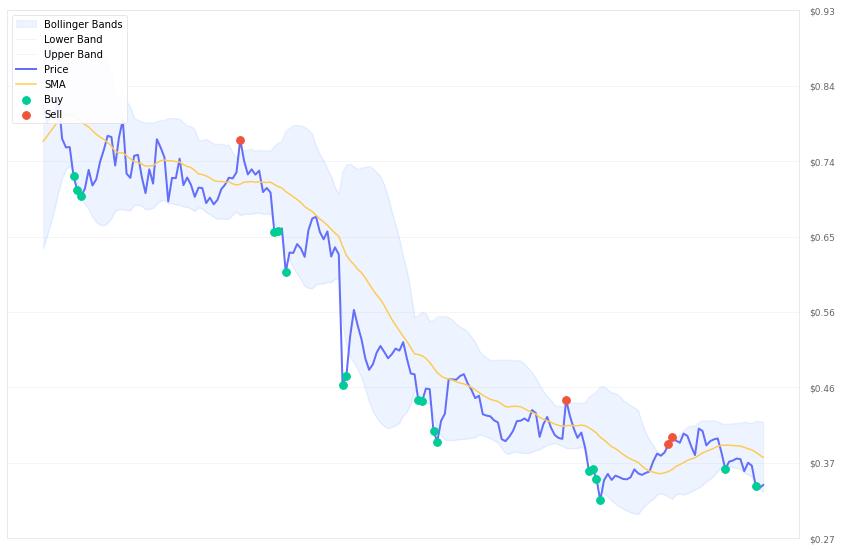 Metal Полосы Боллинджера