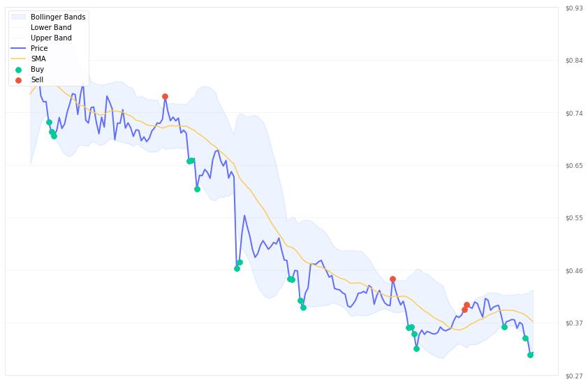 Metal Bollinger Bands