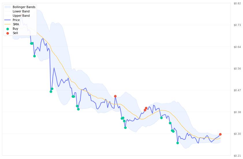 Metal Bollinger Bands