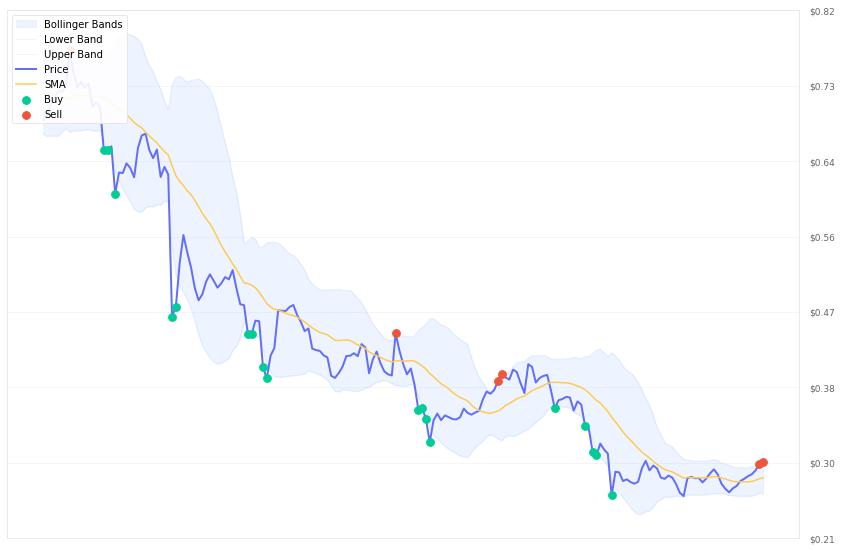 Metal Полосы Боллинджера