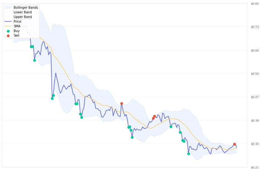 Metal Bollinger Bands